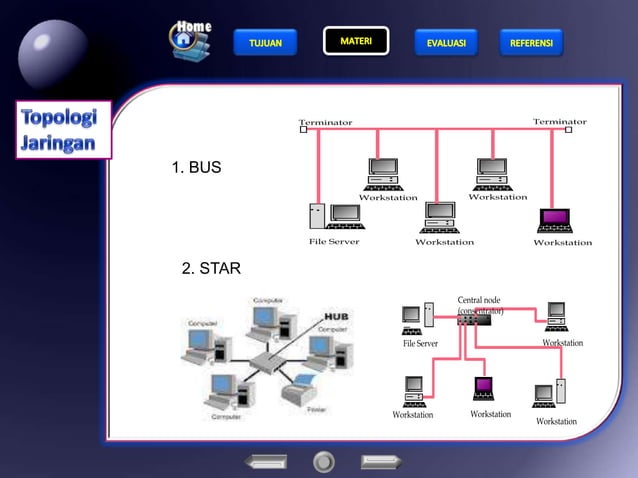 Sistem jaringan | PPTX
