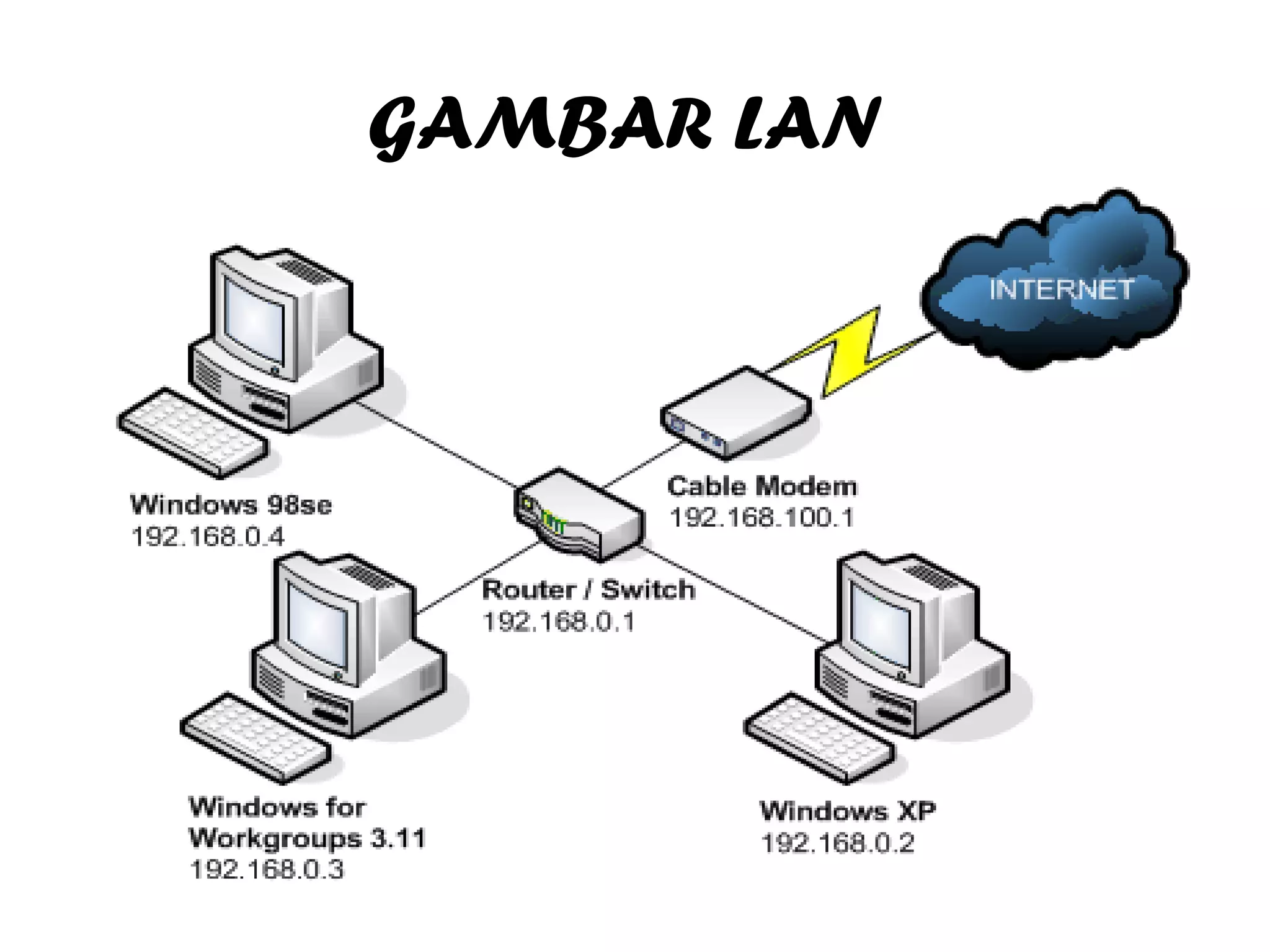 Sistem jaringan internet dan intranet | PPT
