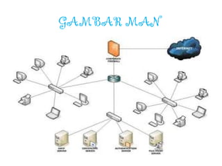 Sistem jaringan internet dan intranet | PPT