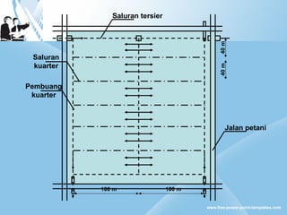 Sistem jaringan Irigasi petak tersier.ppt