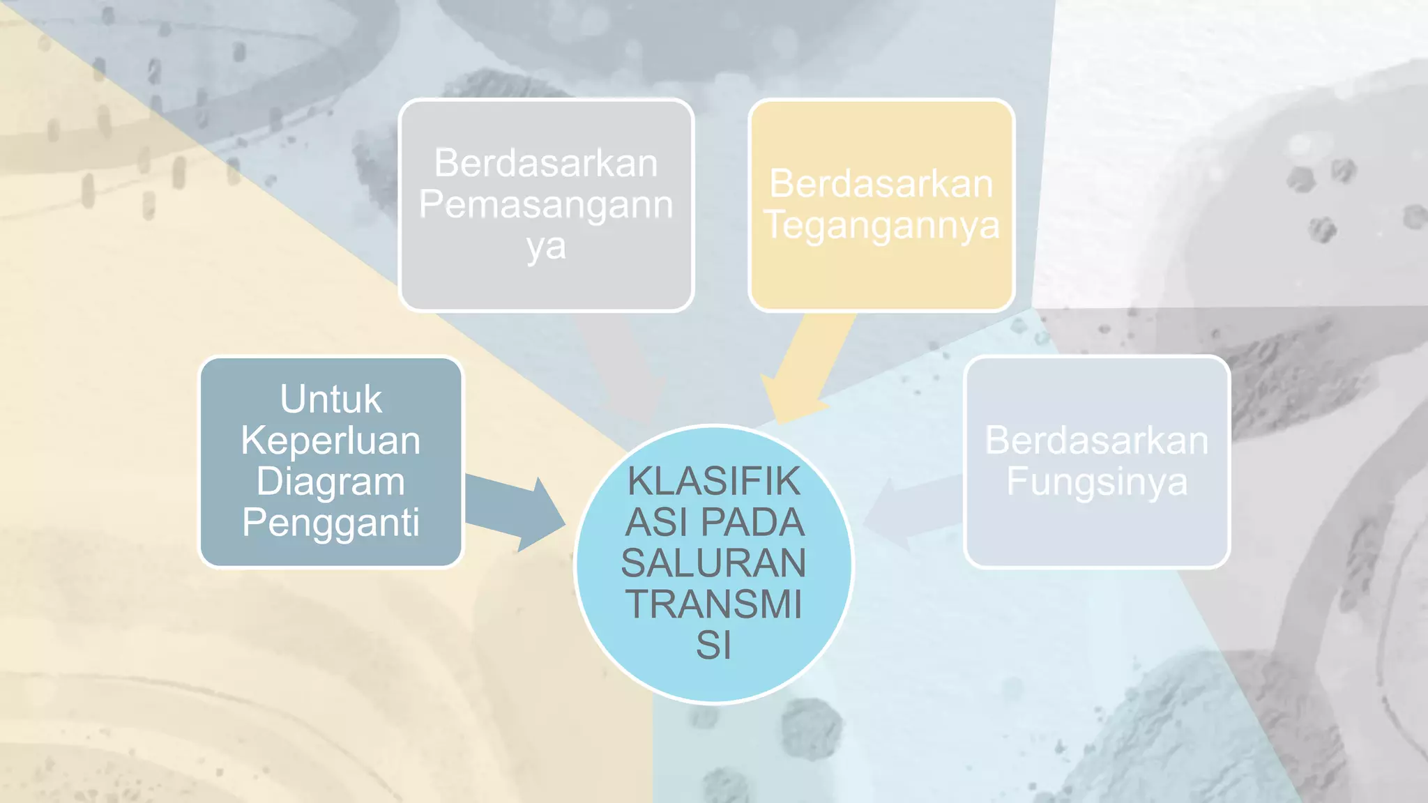 SISTEM JARINGAN TRANSMISI TENAGA LISTRIK 3B TPE 2019.pptx