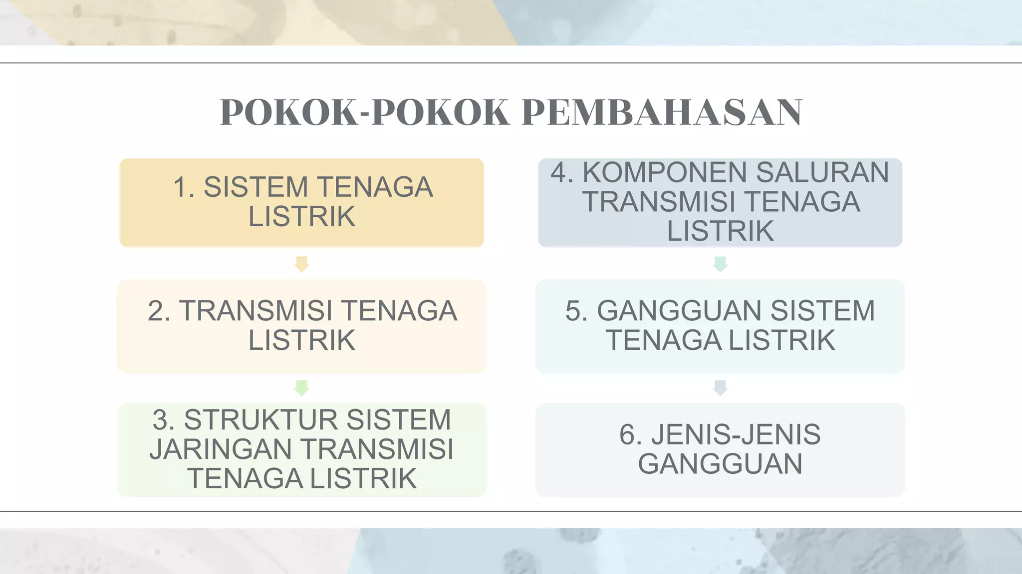 SISTEM JARINGAN TRANSMISI TENAGA LISTRIK 3B TPE 2019.pptx