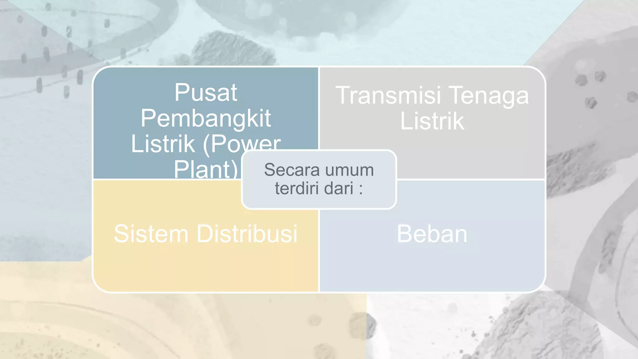 SISTEM JARINGAN TRANSMISI TENAGA LISTRIK 3B TPE 2019.pptx