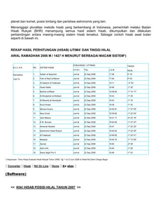 Sistem kalender dunia | PDF