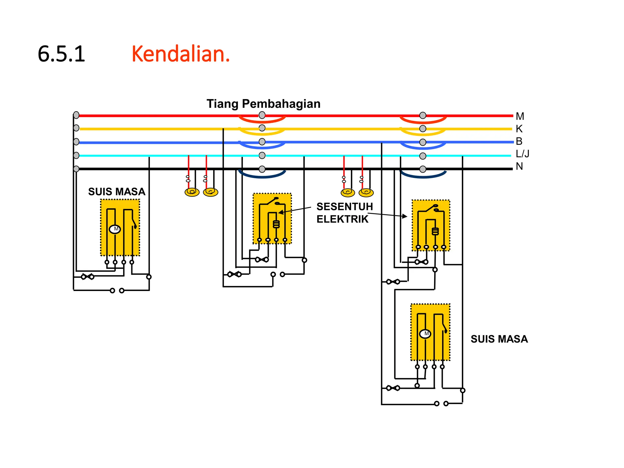 SISTEM KAWALA LAMPU AWAM (11-10-2006) (1).ppt