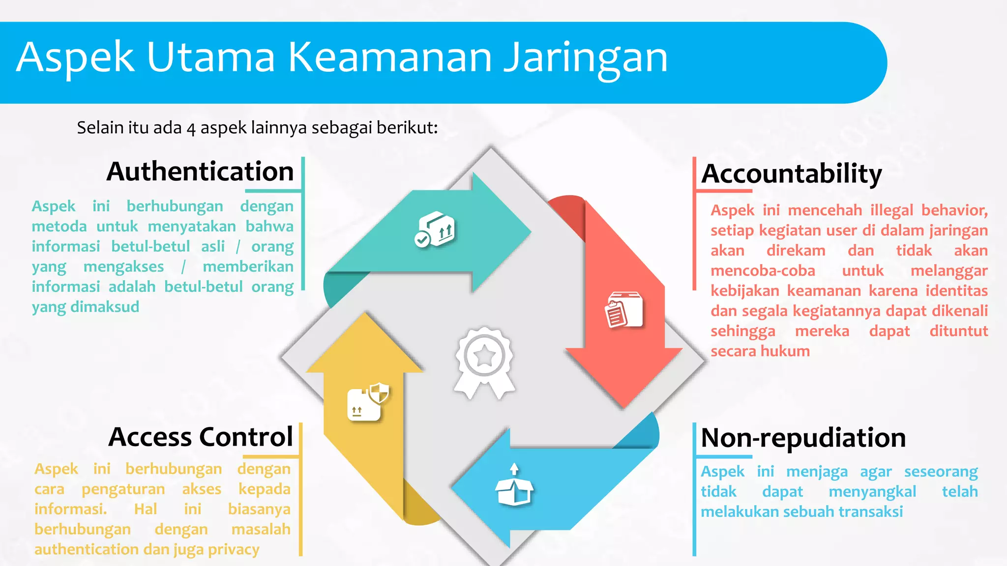Sistem Keamanan Jaringan | PPTX