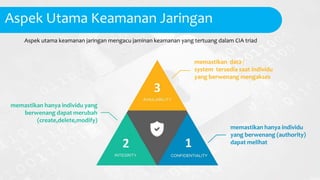 Sistem Keamanan Jaringan | PPTX