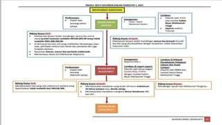 sistem kehakiman.pptx