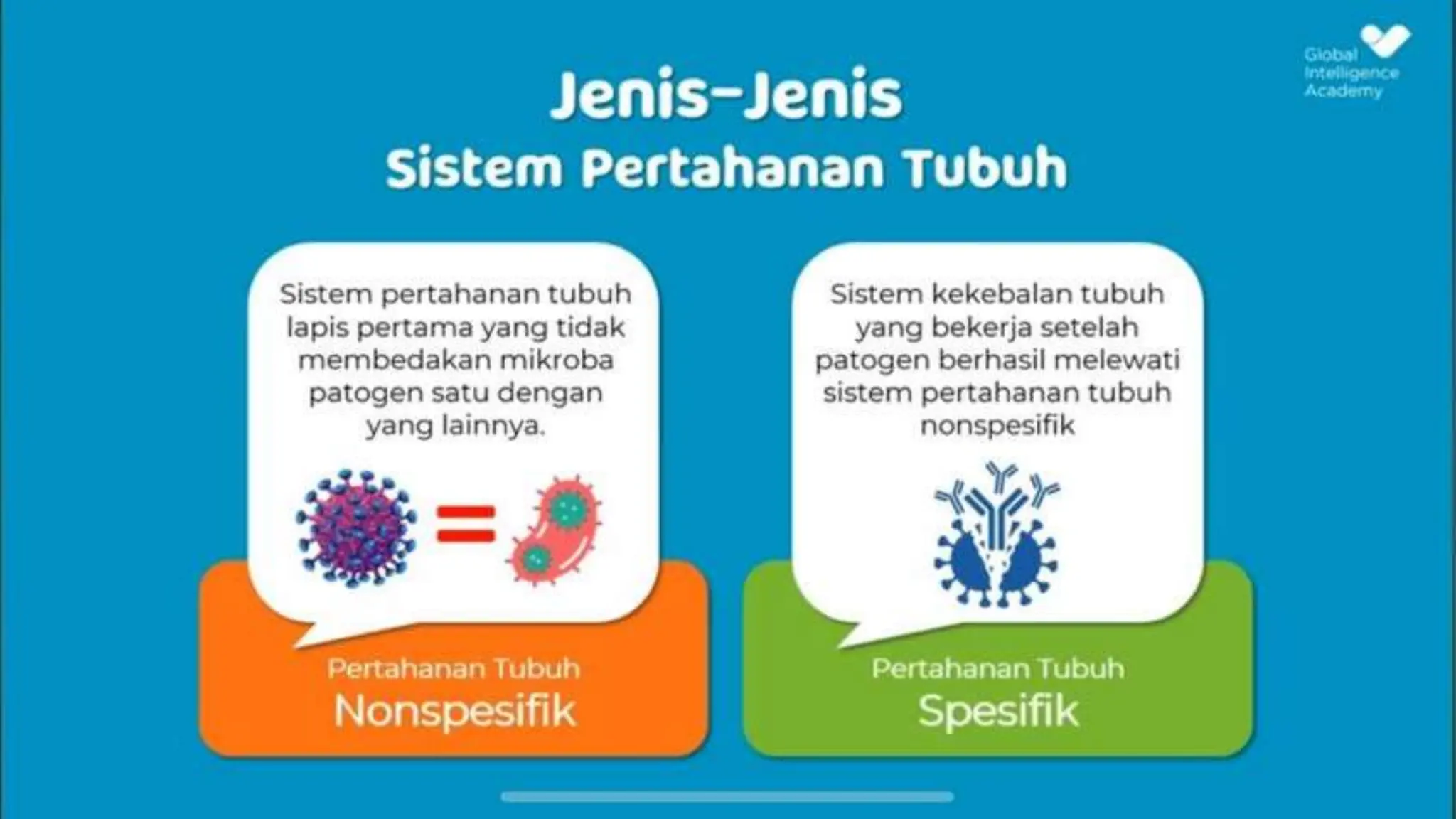 SISTEM KEKEBALAN TUBUH (IMUNITAS) BIOKIM KELAS 11 | PPTX