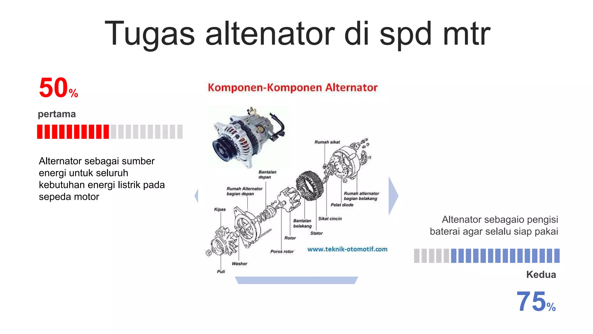 sistem pengisian sepeda motor | PPTX