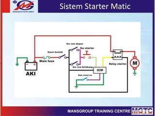 Sistem Kelistrikan Sepeda Motor.pptx