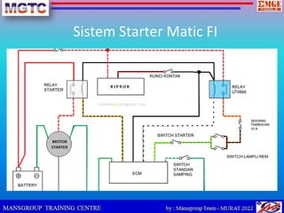 Sistem Kelistrikan Sepeda Motor.pdf