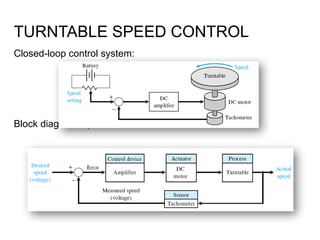 Sistem Kendali, open loop, close loop, kontrol | PPTX