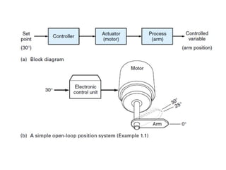 Sistem Kendali, open loop, close loop, kontrol | PPTX