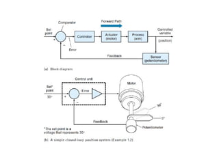 Sistem Kendali, open loop, close loop, kontrol | PPTX