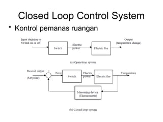 Sistem Kendali, open loop, close loop, kontrol | PPTX