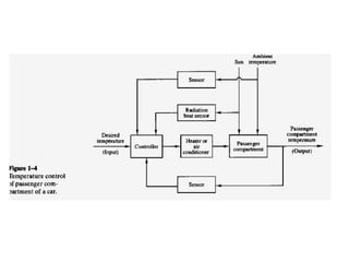 Sistem Kendali, open loop, close loop, kontrol | PPTX