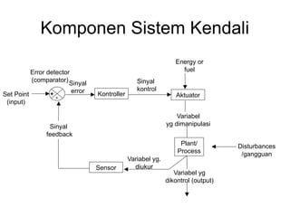 Sistem Kendali, open loop, close loop, kontrol | PPTX