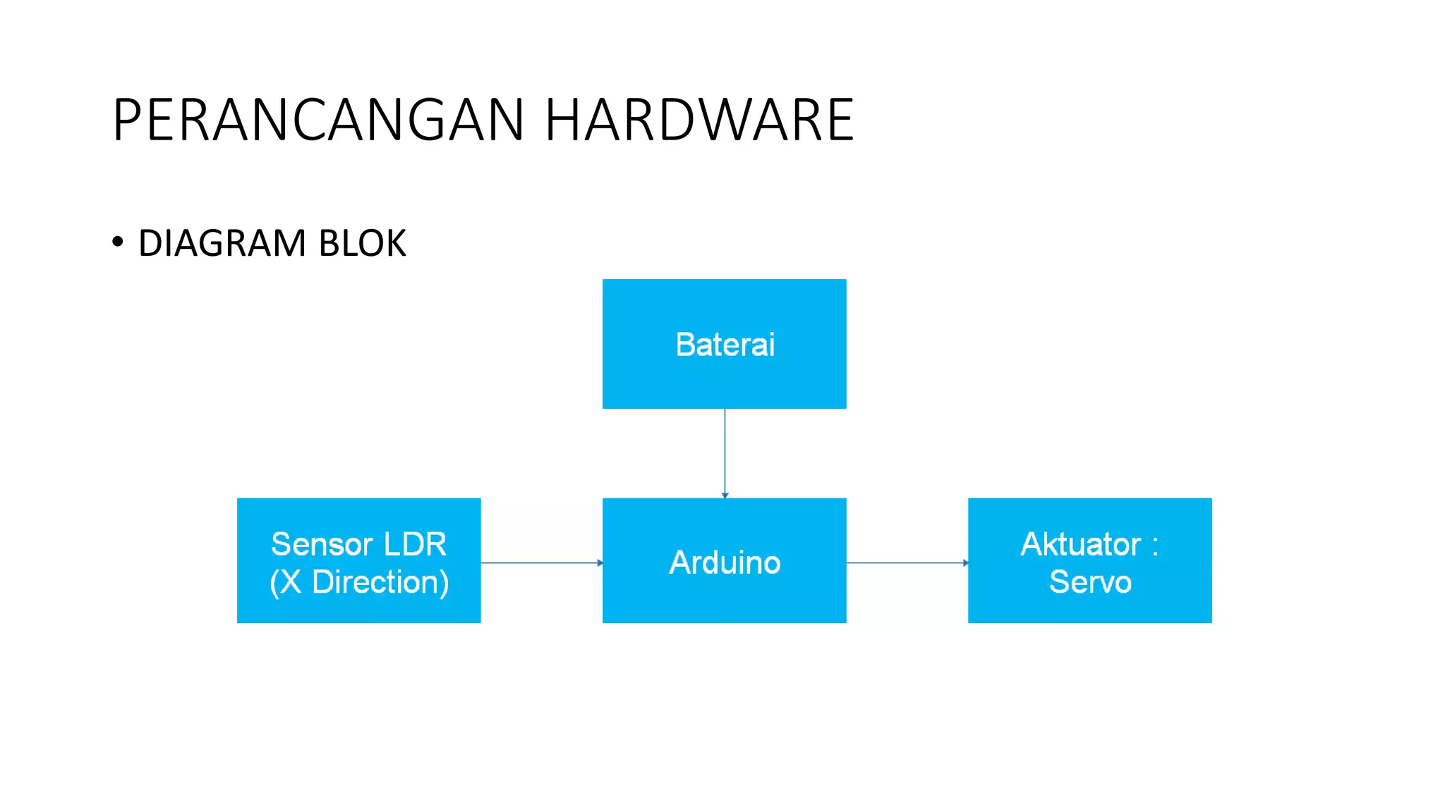 KENDALI SOLAR TRACKER SINGLE AXIS DENGAN METODE PID BERBASIS ...