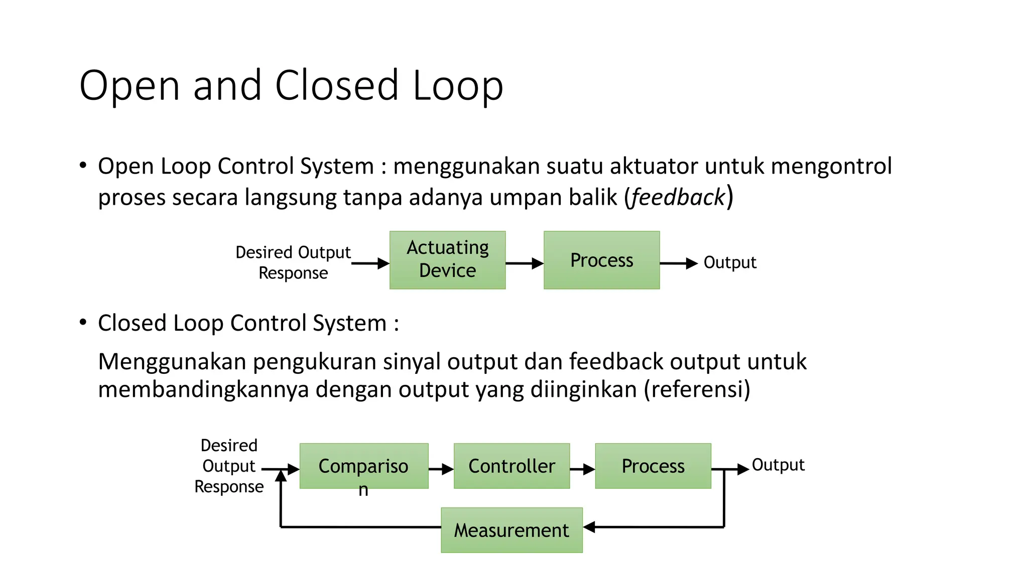 Sistem Kendali_Pertemuan22222222222.pptx