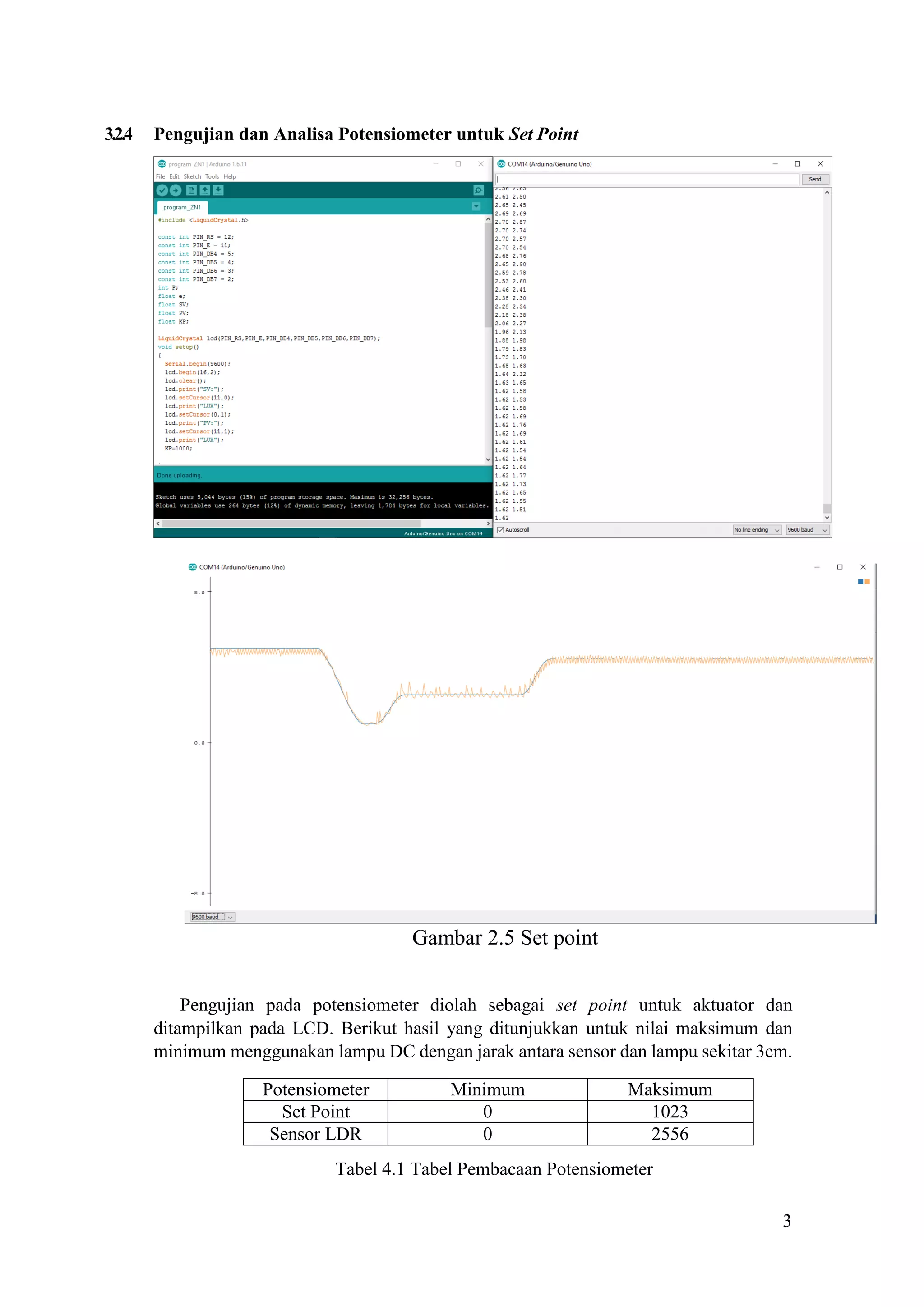 Sistem kendali pid untuk intensitas cahaya ruang berbasis arduino, mosfet dan sensor ldr akmal ...