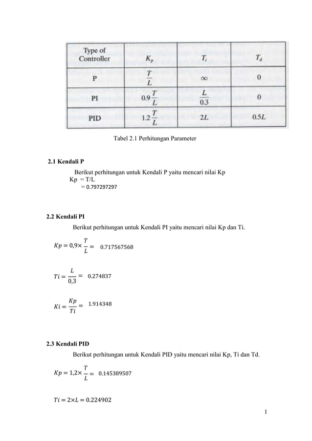 Sistem kendali pid untuk intensitas cahaya ruang berbasis arduino, mosfet dan sensor ldr akmal ...