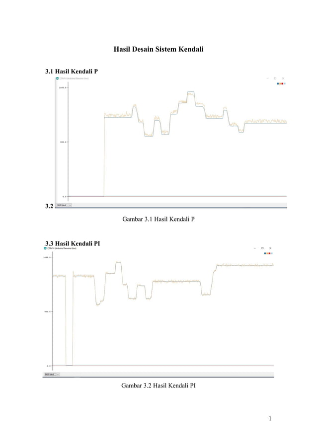 Sistem kendali pid untuk intensitas cahaya ruang berbasis arduino, mosfet dan sensor ldr akmal ...