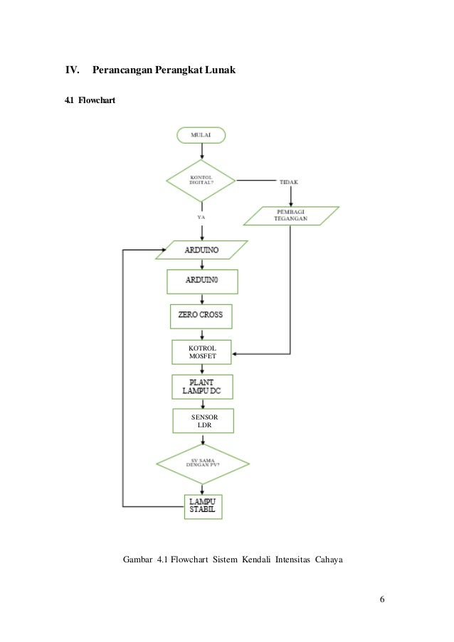 Sistem kendali pid untuk intensitas cahaya ruang berbasis arduino, mo…