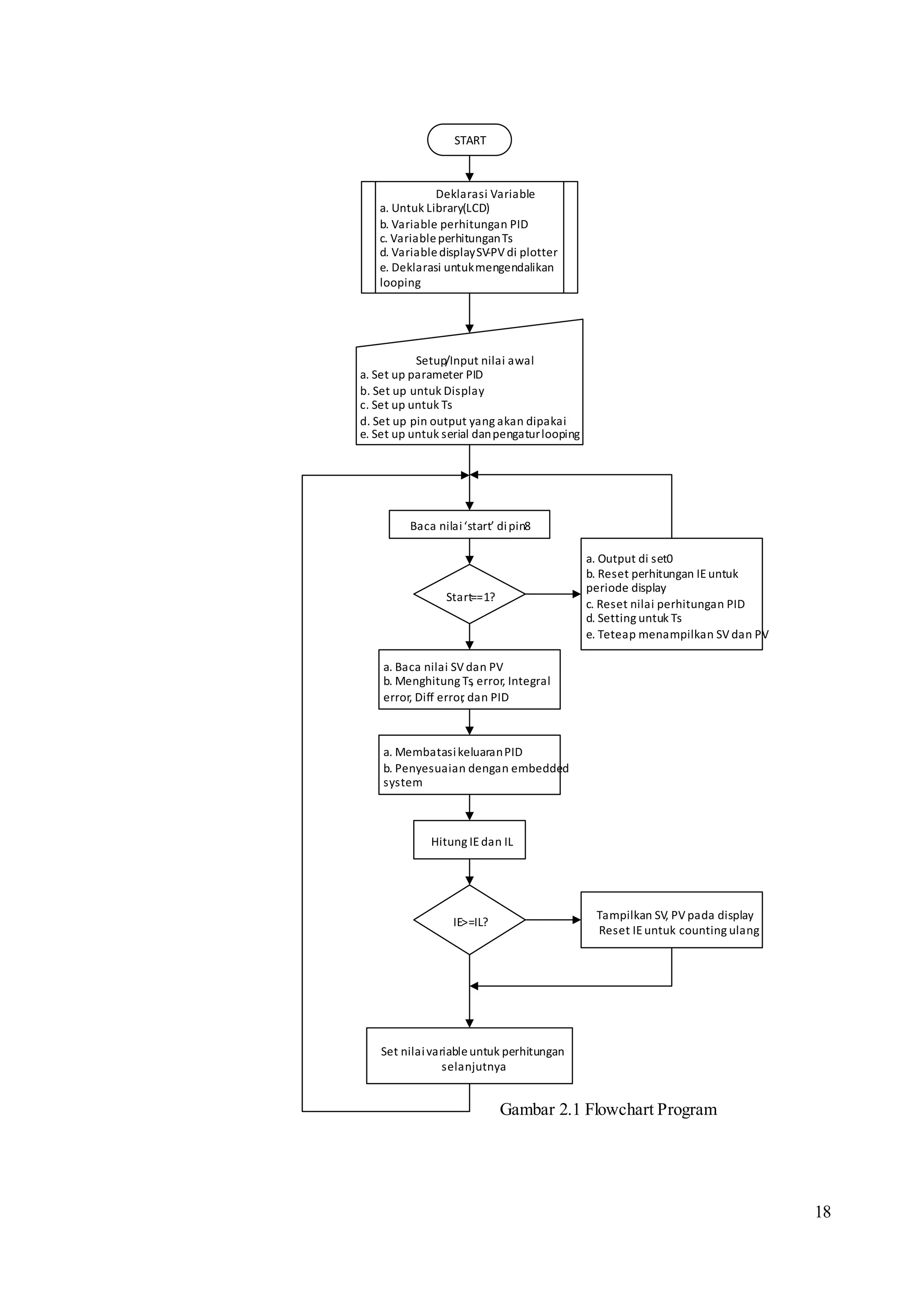 Sistem kendali suhu ruangan dengan metode pid berbasis arduino uno ...