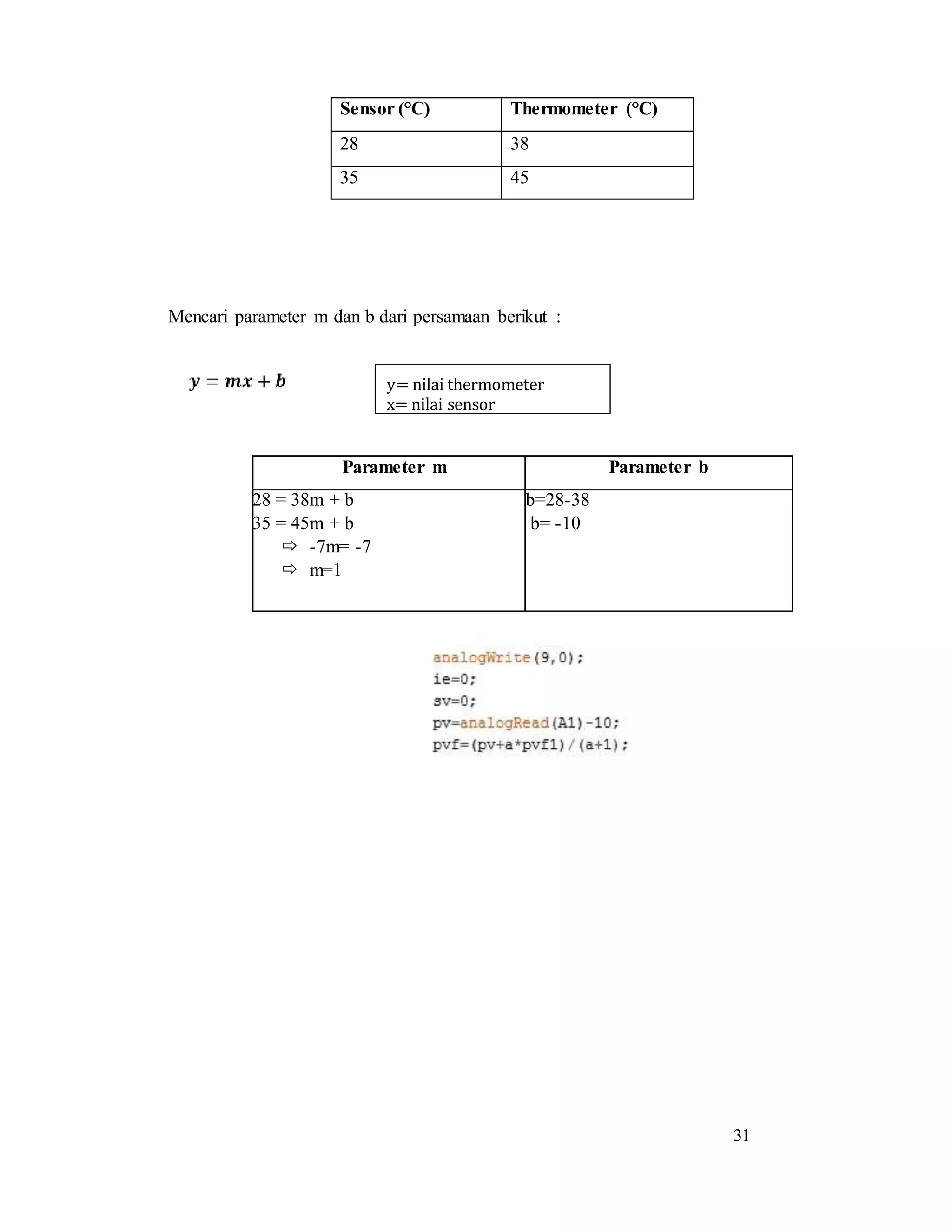 Sistem kendali suhu ruangan dengan metode pid berbasis arduino uno ...