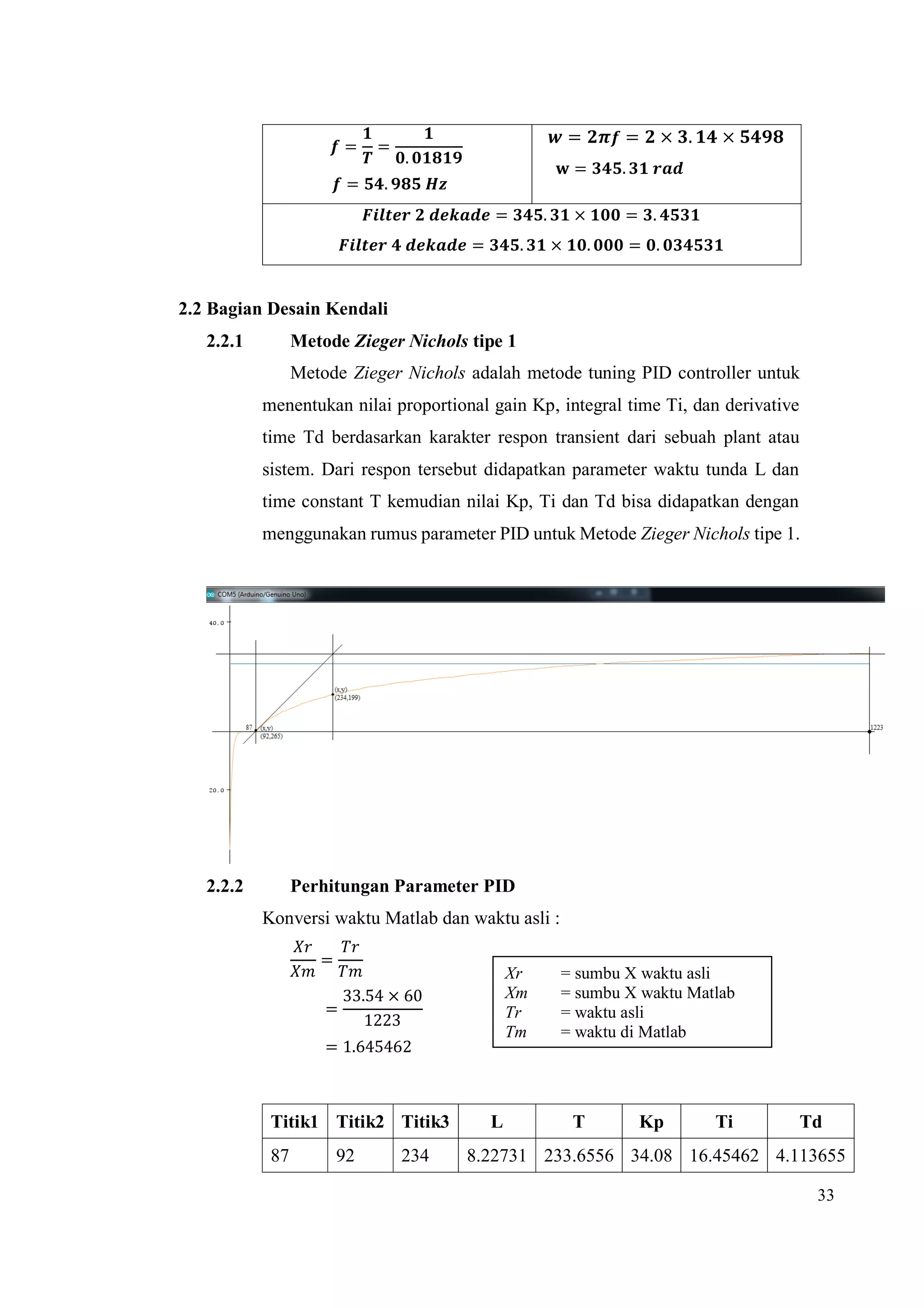 Sistem kendali suhu ruangan dengan metode pid berbasis arduino uno ...