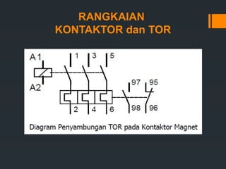 SISTEM KENDALI TENAGA LISTRIK kelas xii titl | PPT