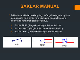 SISTEM KENDALI TENAGA LISTRIK xii titl ku | PPTX