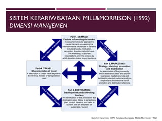 Sistem kepariwisataan | PDF