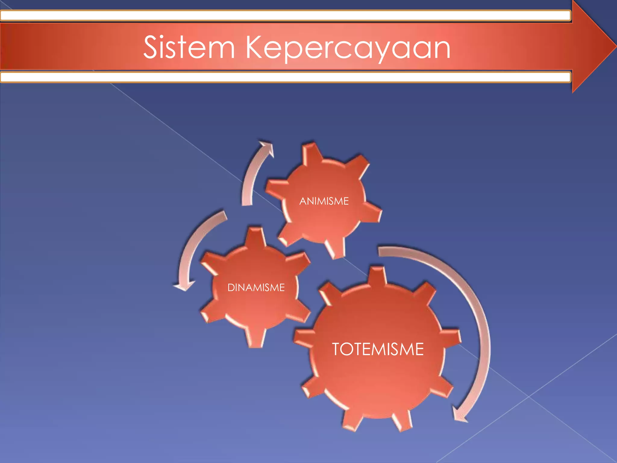 Sistem keprcayaan masyarakat pra sejarah.pptx (aan nitip) | PPTX