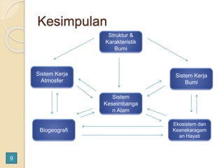 Sistem kerja alam tempat tinggal kita | PPTX