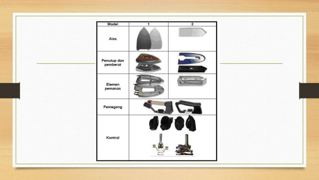 sistem kerja setrika listrik muhamad raihan.pptx