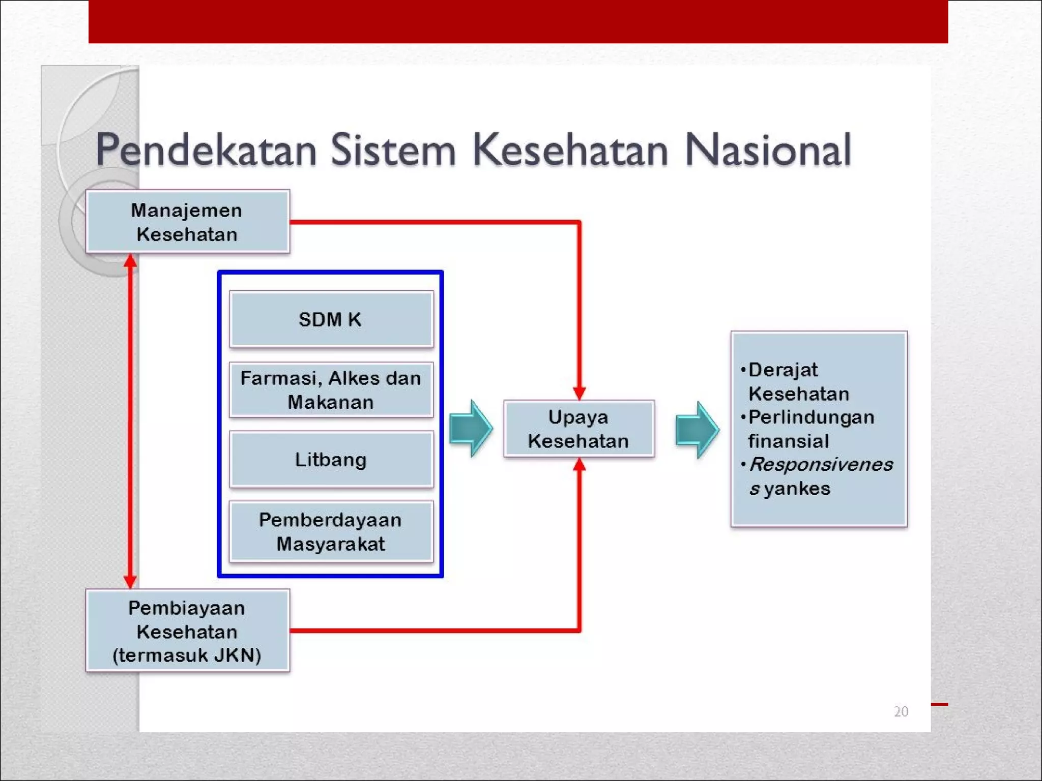 SKN, SISTEM PEMBIAYAAN DAN PELAYANAN KESEHATAN di RS | PPT