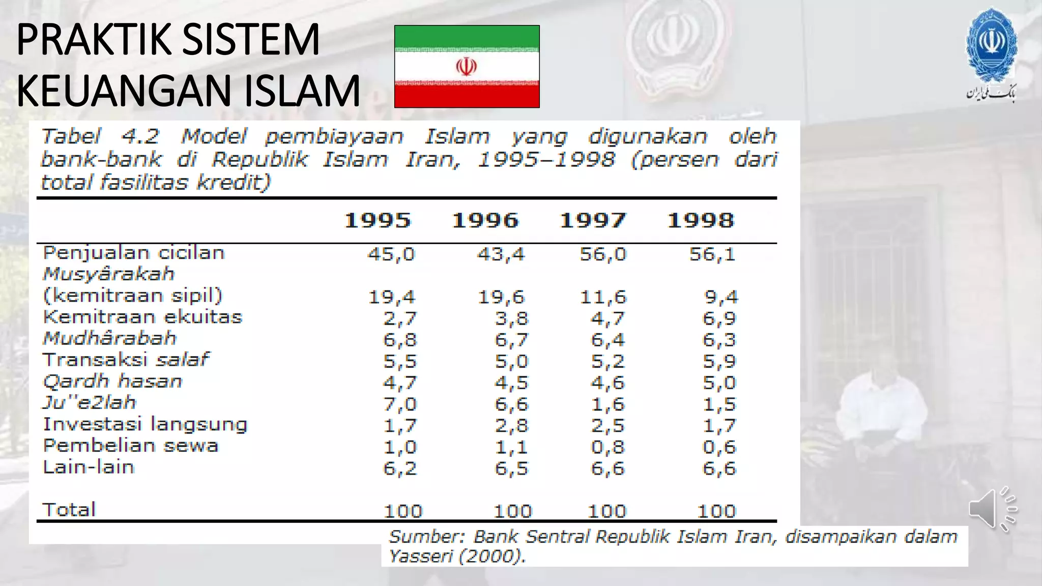 Sistem keuangan islam | PPTX