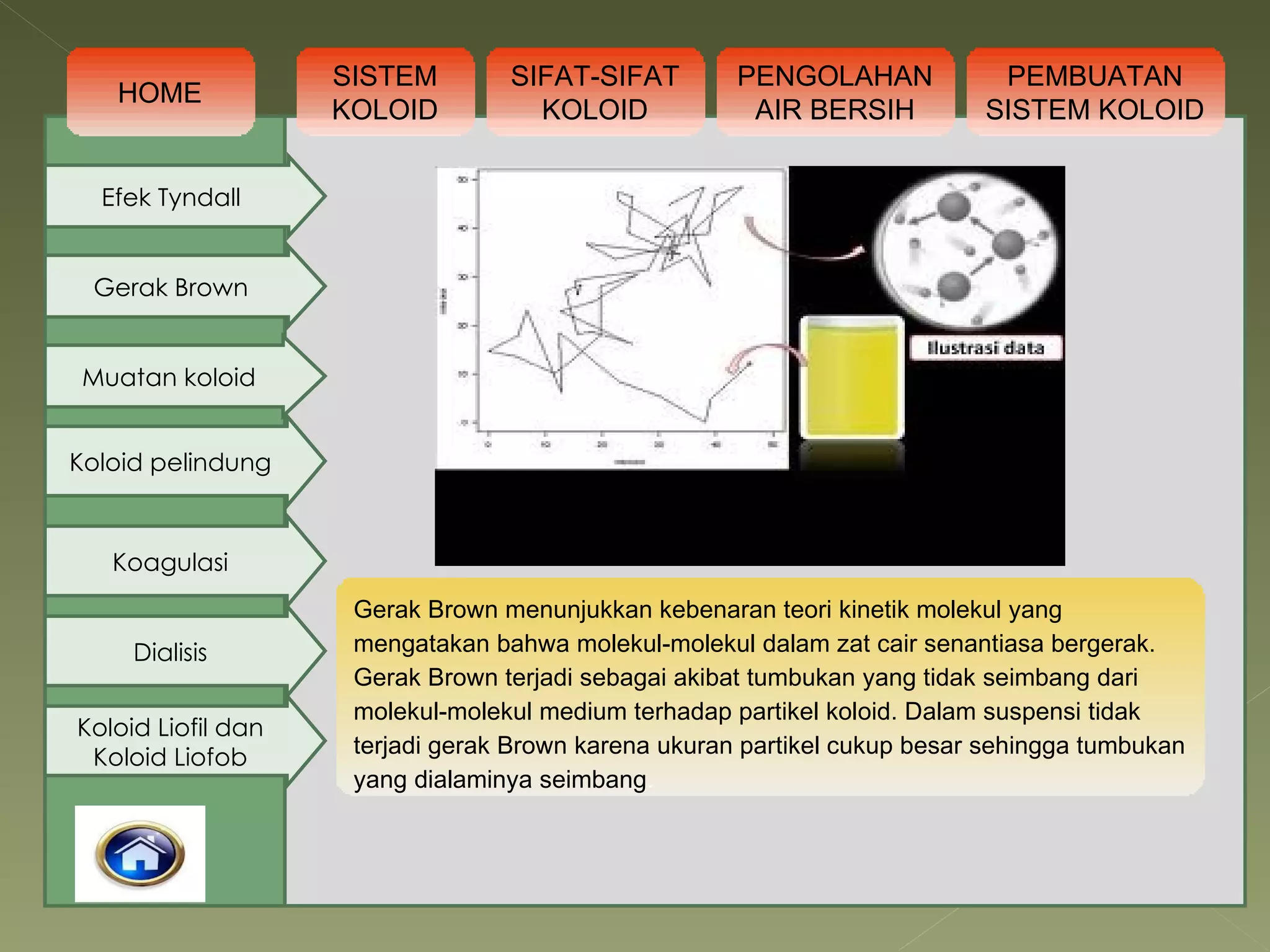 Sistem koloid | PPT