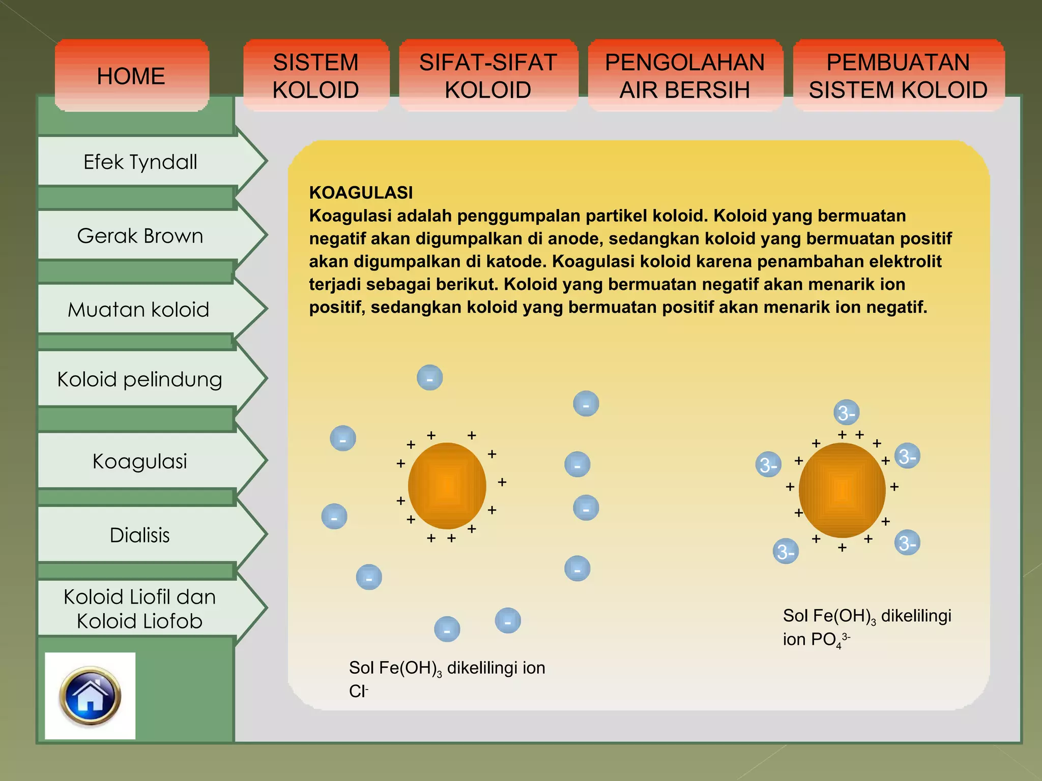 Sistem koloid | PPT