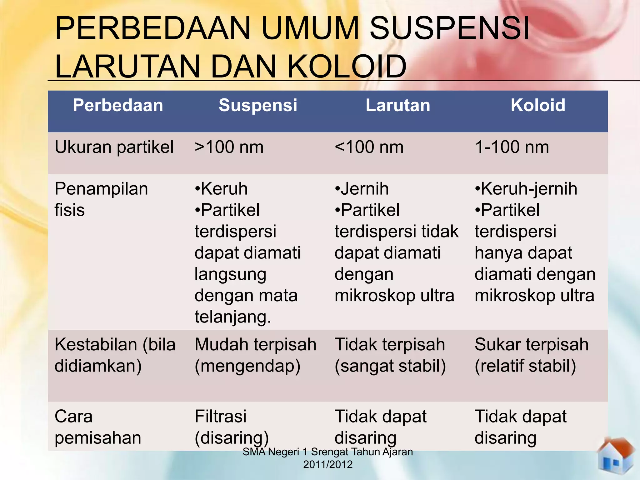 Sistem koloid | PPTX