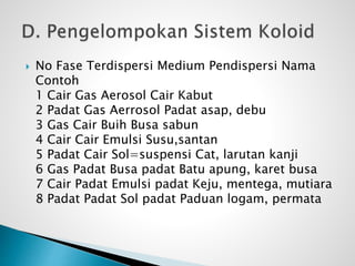 Sistem koloid | PPT
