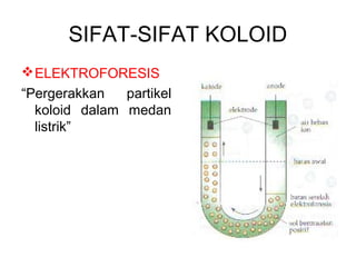 Sistem Koloid | PPT