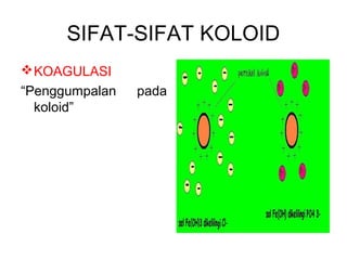 Sistem Koloid | PPT