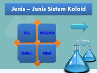 Sistem koloid | PPTX