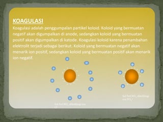 Sistem koloid | PPTX