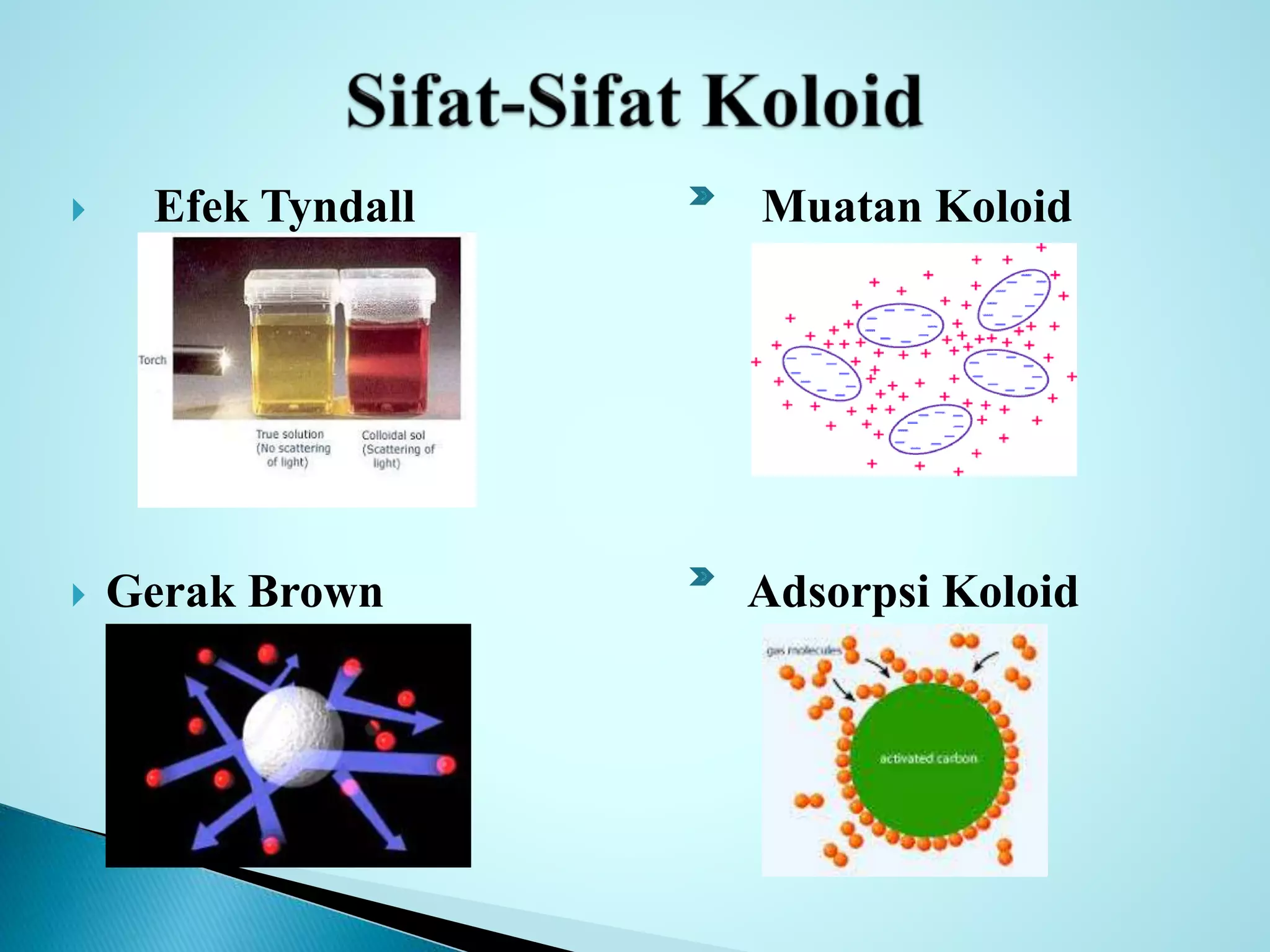 SISTEM KOLOID.pptx