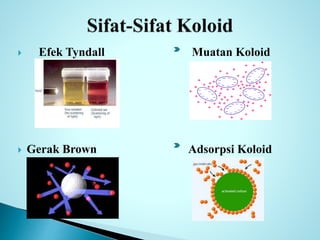 SISTEM KOLOID.pptx