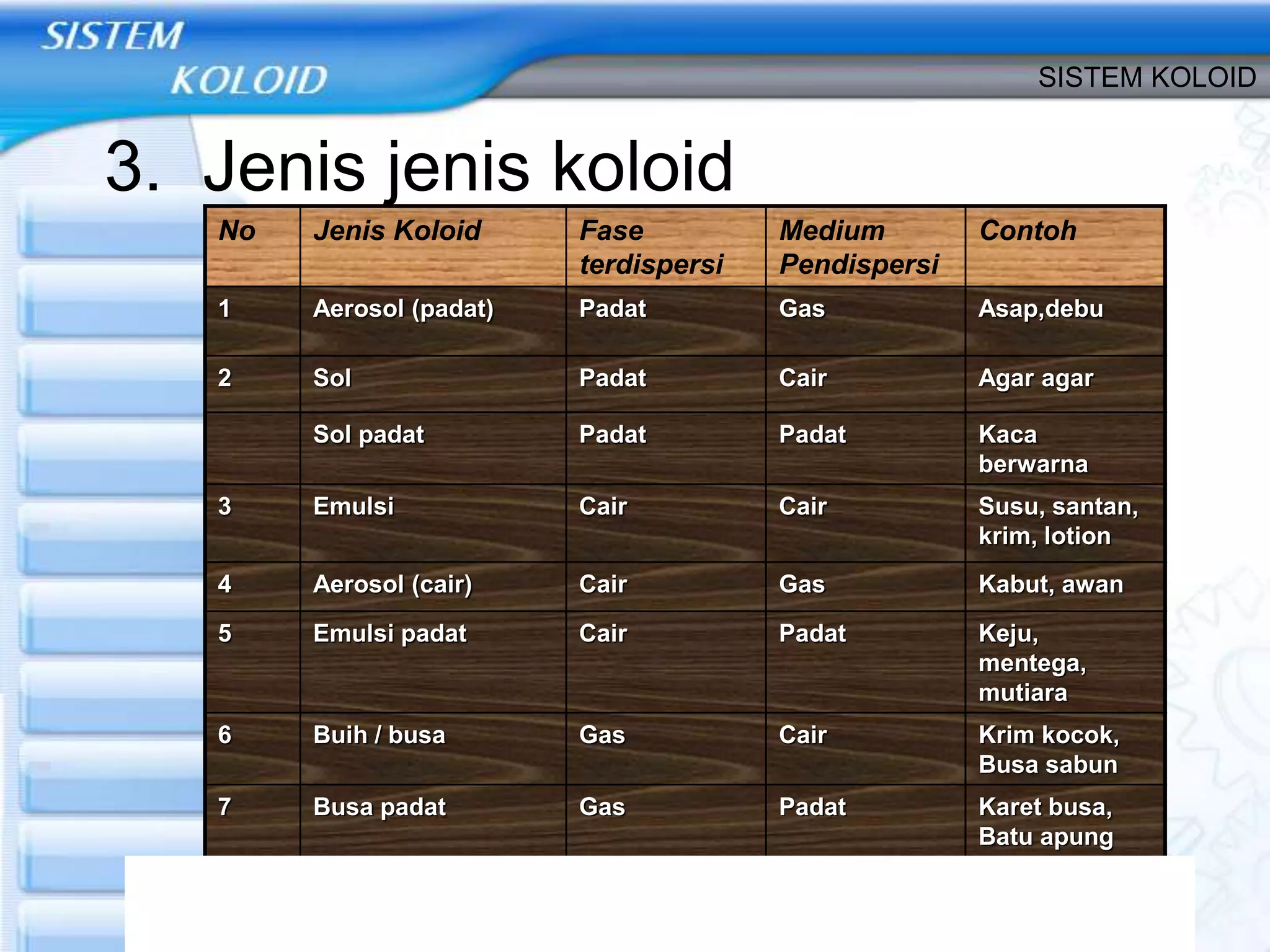Sistem Koloid 2020 | PPT
